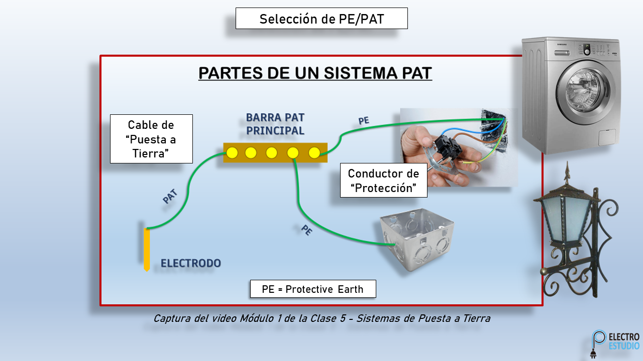 Como elegir correctamente la Sección del cable PE/PAT – electroestudio